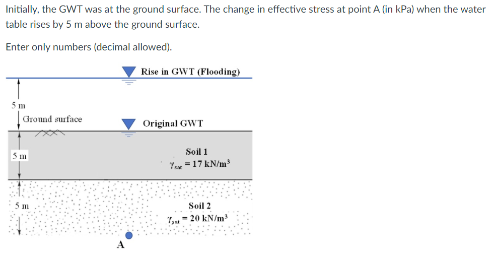 Solved Initially, the GWT was at the ground surface. The | Chegg.com