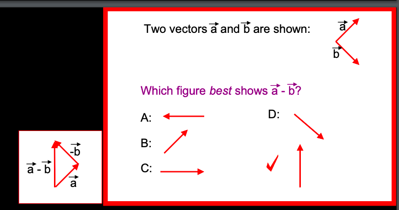 Solved Two vectors a and b are shown: Which figure best | Chegg.com