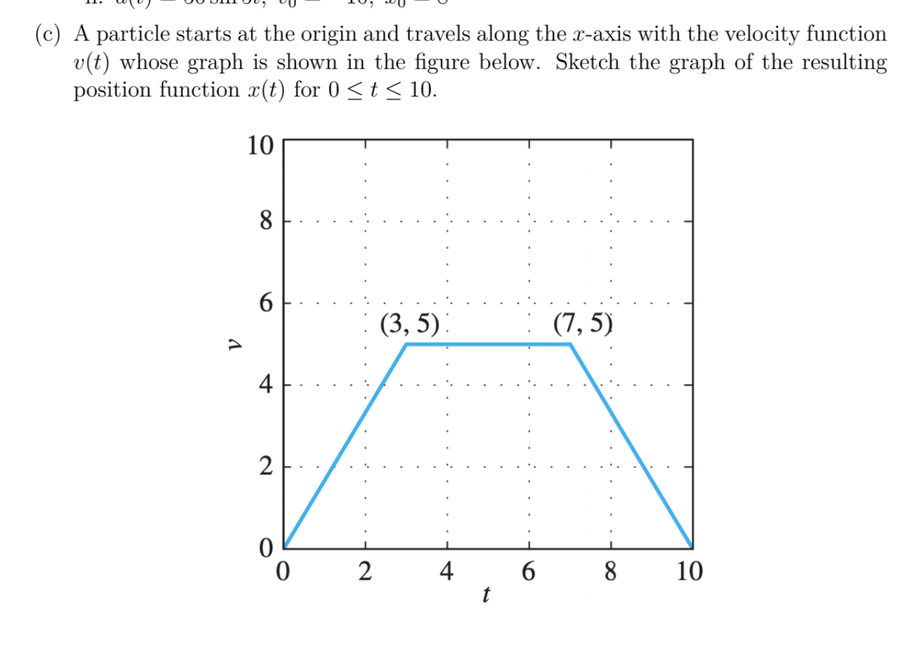 Solved (c) A particle starts at the origin and travels along | Chegg.com