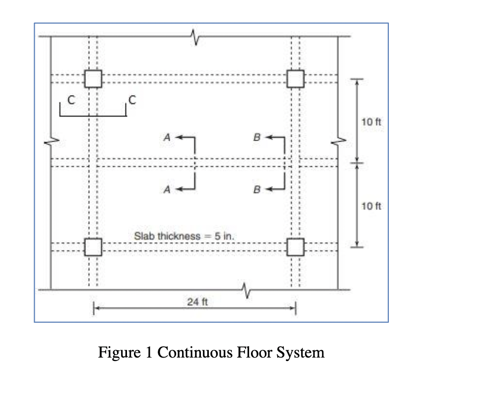 Solved P01: For the continuous floor system in Fig 1 below, | Chegg.com