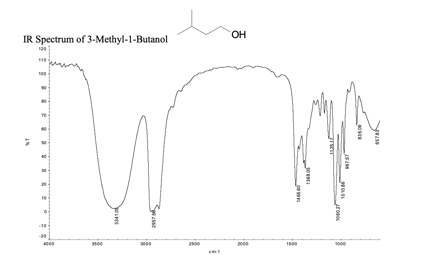 Solved Create A 1 C Nmr Data Table And A 2 Ir Data Table