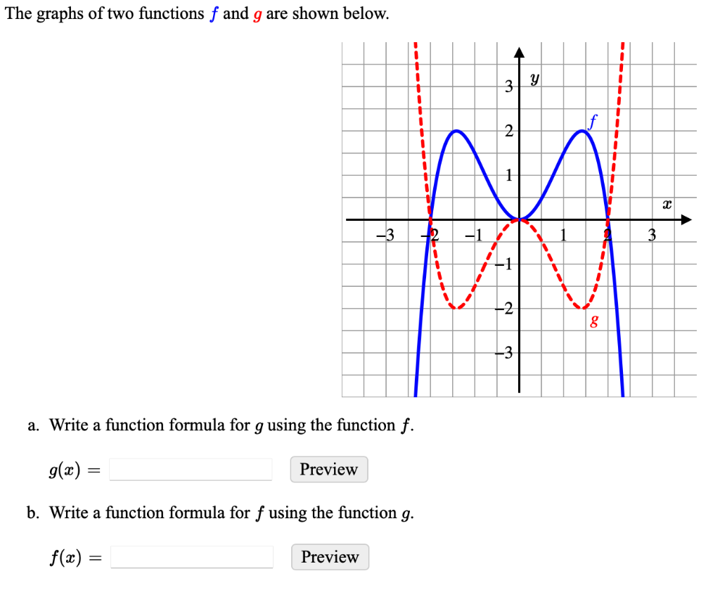 Solved The graphs of two functions f and g are shown below. | Chegg.com