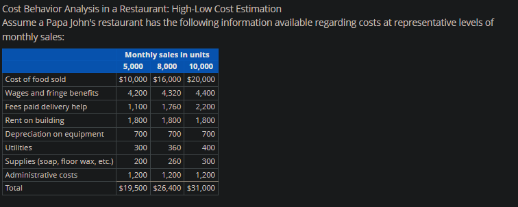 Solved Cost Behavior Analysis in a Restaurant: High-Low Cost | Chegg.com