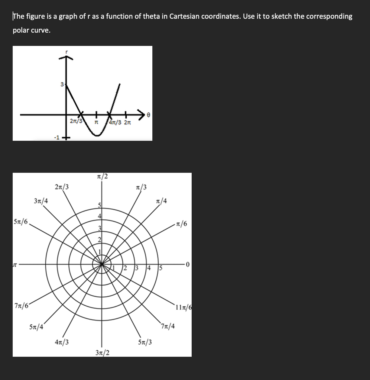 Solved The figure is a graph of r as a function of theta in | Chegg.com
