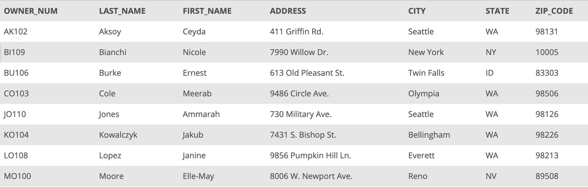 Solved OFFICE_NUM OFFICE_NAME ADDRESS AREA CITY STATE | Chegg.com