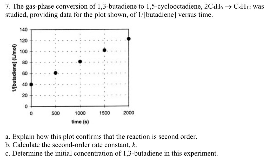 Solved 7. The gas-phase conversion of 1,3-butadiene to | Chegg.com
