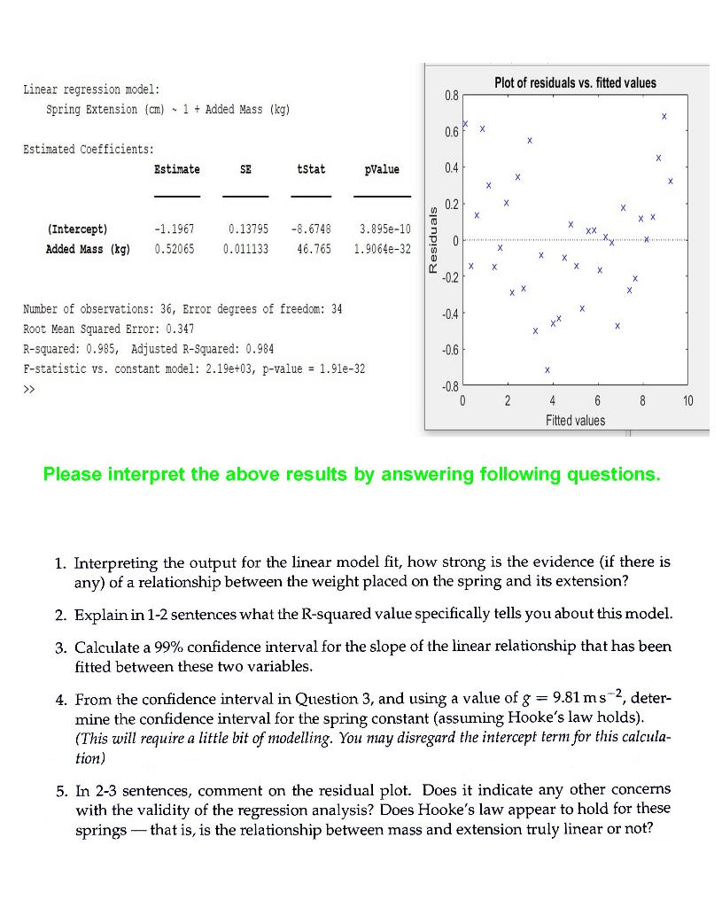 Solved Plot of residuals vs. fitted values Linear regression | Chegg.com