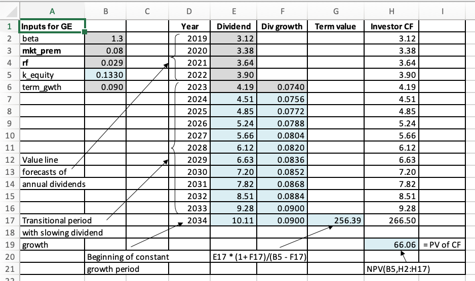 Solved Calculate the intrinsic value of Rio Tinto in each of | Chegg.com