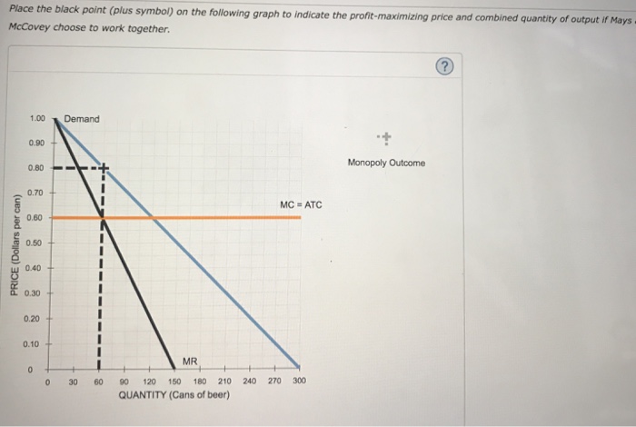 Solved 3. Deviating from the collusive outcome Mays and | Chegg.com