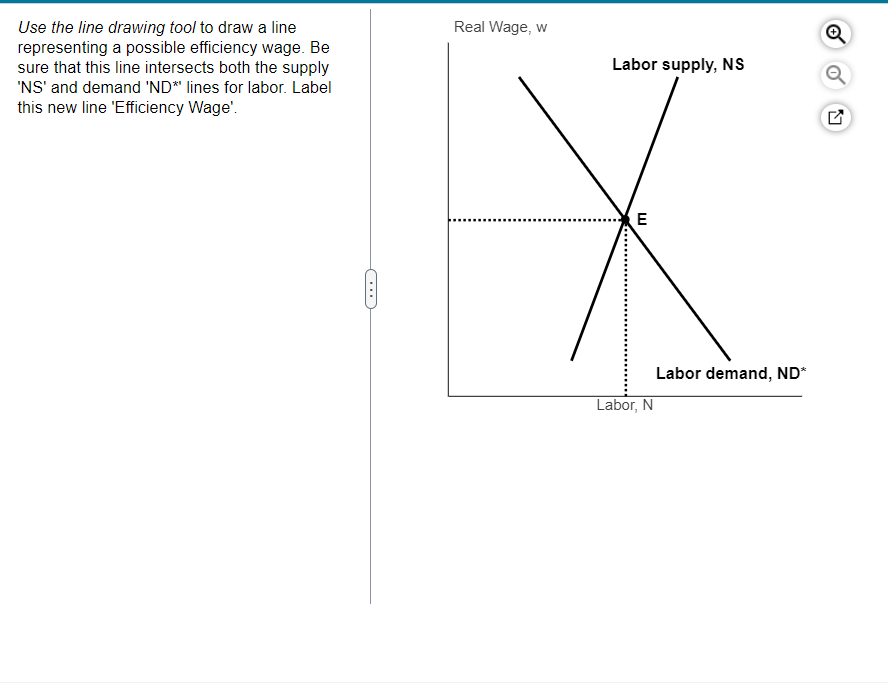 Solved Use the line drawing tool to draw a line representing | Chegg.com