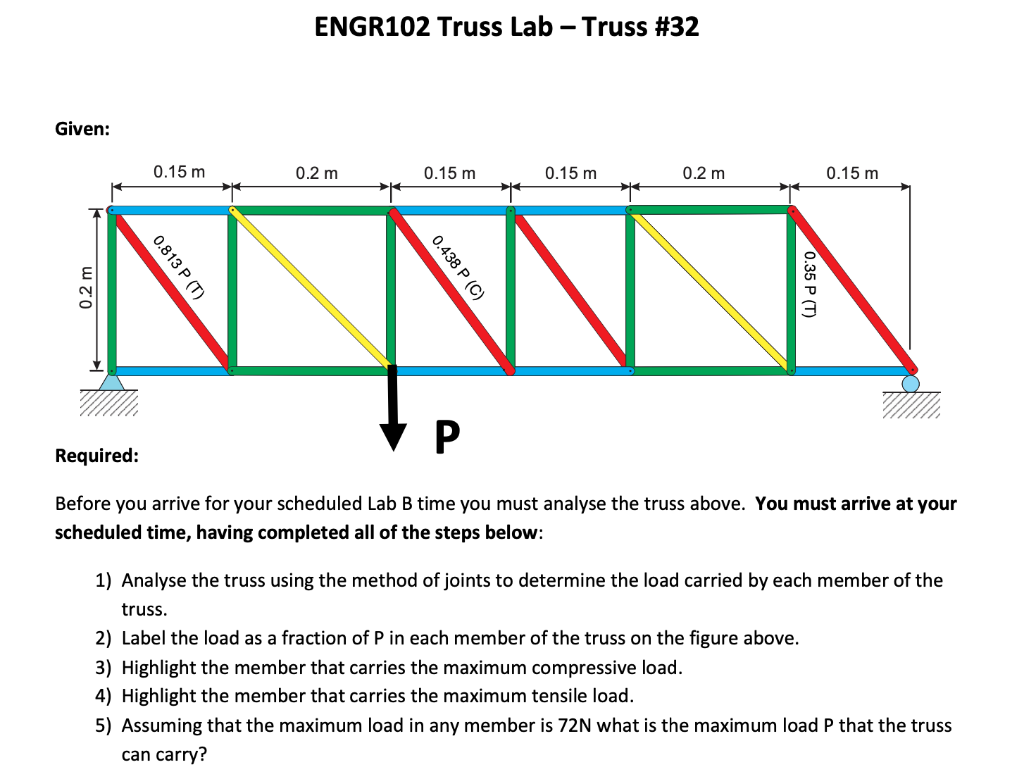 Solved ENGR102 Truss Lab - Truss #32 Given: 0.15 m 0.2 m | Chegg.com