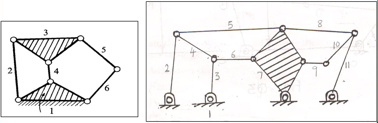 Solved Answer all questions. Find the Degree Of Freedom | Chegg.com