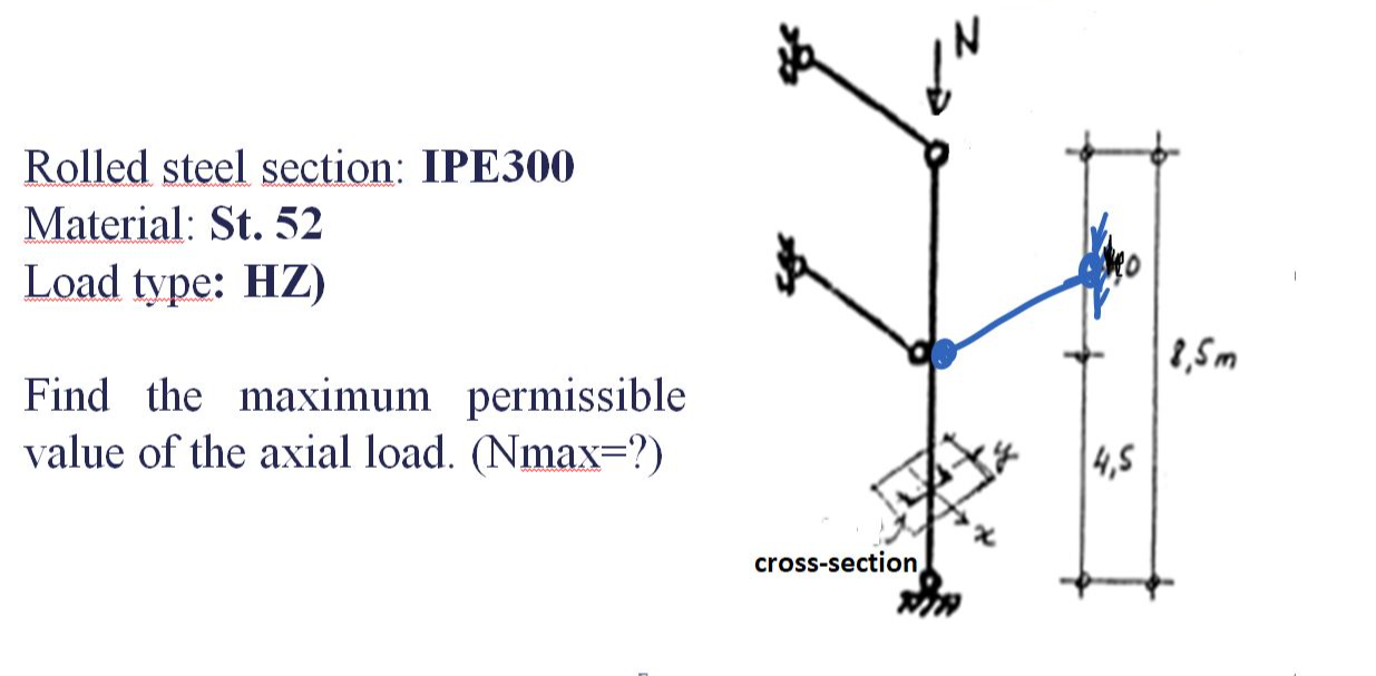 Rolled steel section: IPE300 ﻿Material: St. 52 ﻿Load | Chegg.com