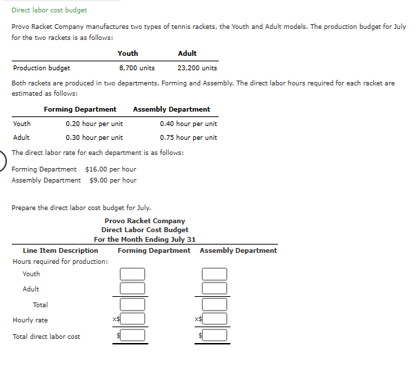 Solved Direct labor cost budget Provo Racket Company | Chegg.com