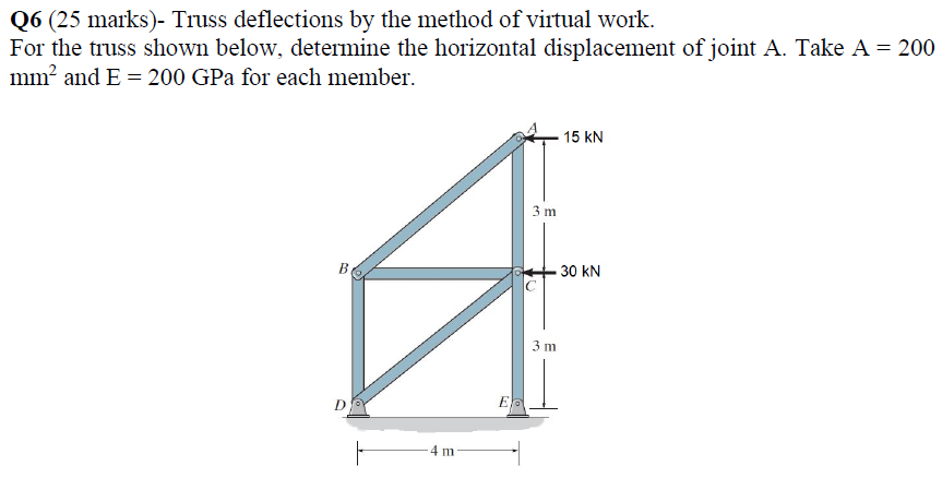 Solved Q6 (25 marks)- Truss deflections by the method of | Chegg.com