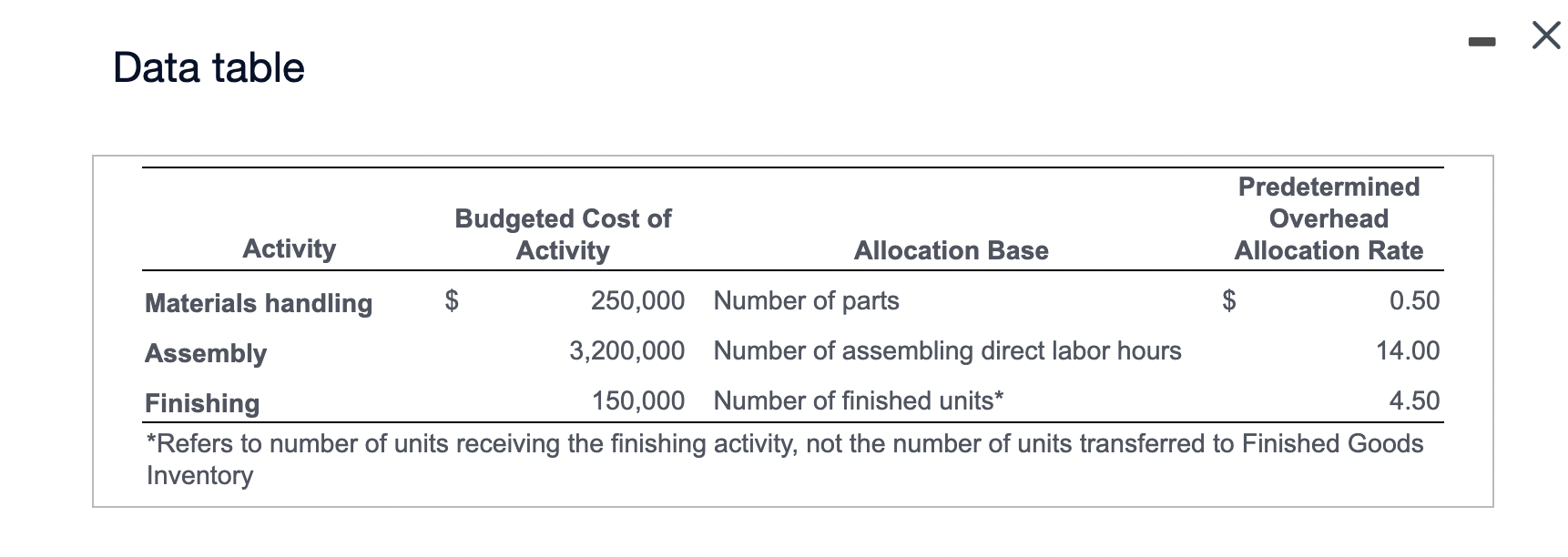 Solved Prescott, Inc. manufactures bookcases and uses an | Chegg.com