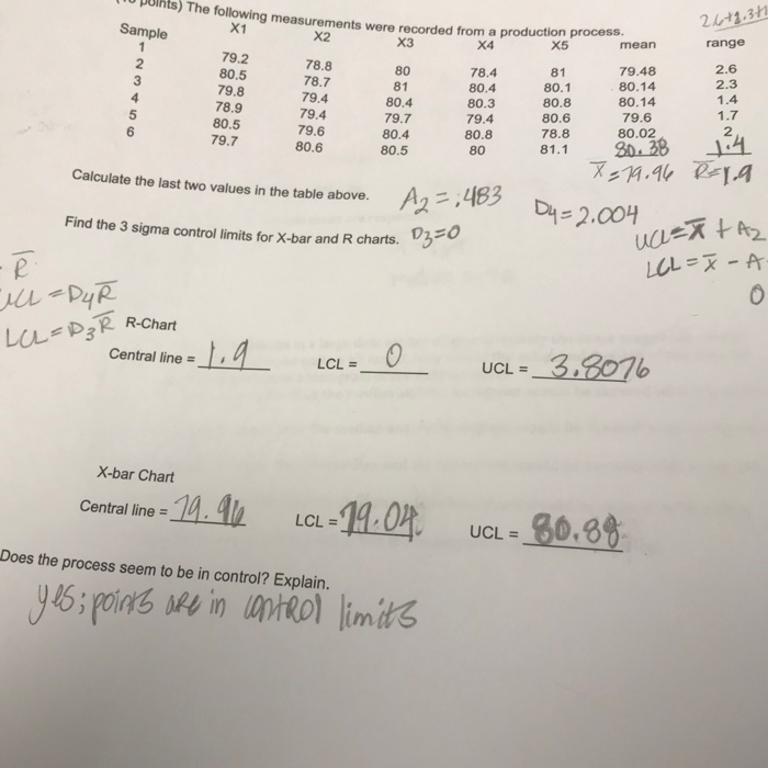 Solved Unsure of answers for this question. Please find the | Chegg.com