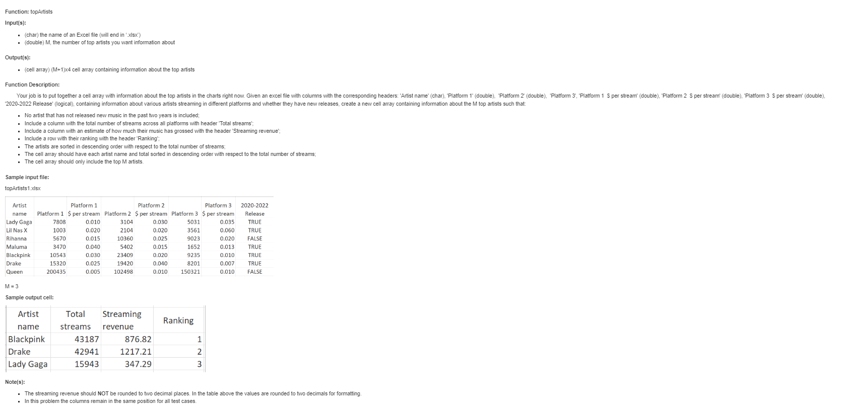 Solved Function: topArtists lnput(s): - (char) the name of | Chegg.com