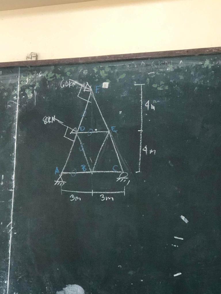 Solve for the METHOD OF SECTIONS | Chegg.com