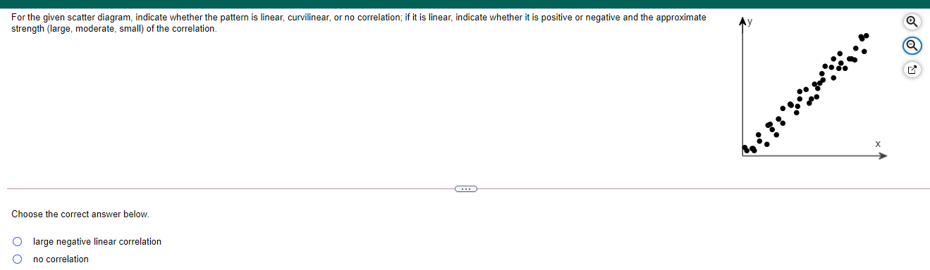 Solved For the given scatter diagram, indicate whether the | Chegg.com