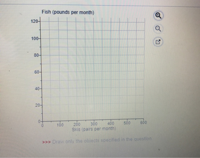 Solved The table shows Frigidia's production possibilities. | Chegg.com