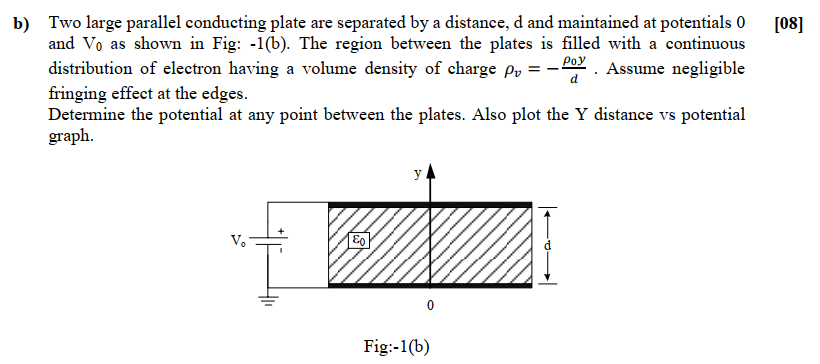 Solved [08] b) Two large parallel conducting plate are | Chegg.com