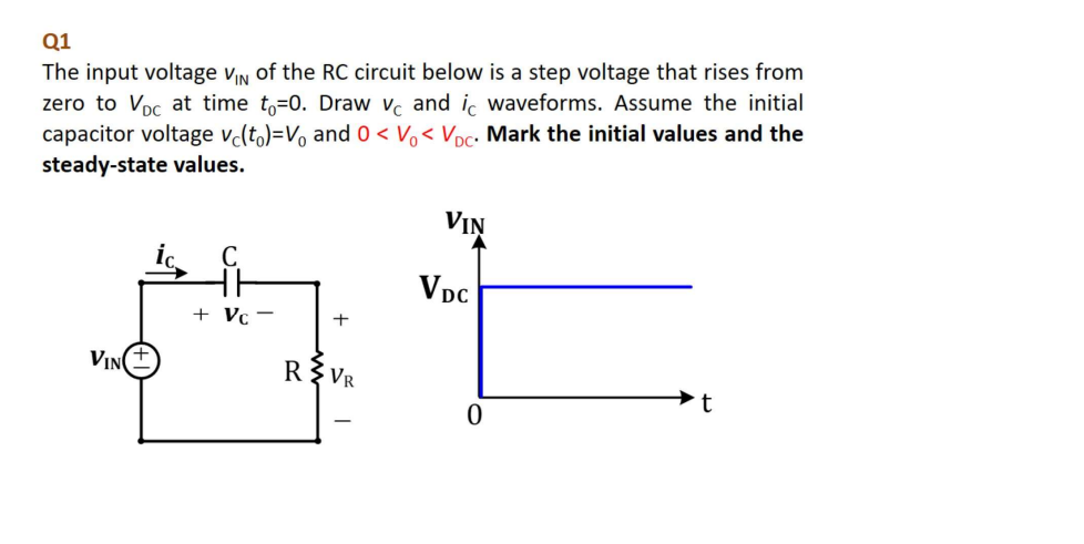 Solved Q1 The input voltage vIN of the RC circuit below is a | Chegg.com