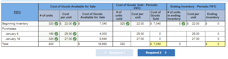 Solved Samuelson and Messenger (SAM) began 2021 with 320 | Chegg.com