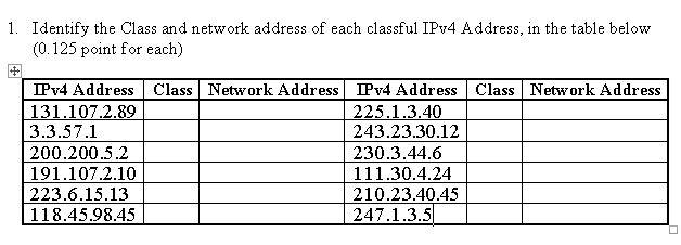 Solved Identify the Class and network address of each | Chegg.com