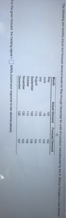 Solved A) for the given forecast, the tracking signal= ____ | Chegg.com