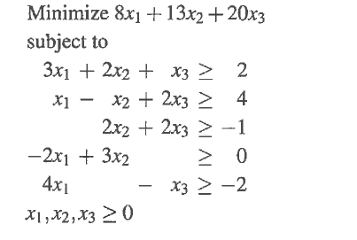 Solved Solve the following by applying the simplex algorithm | Chegg.com