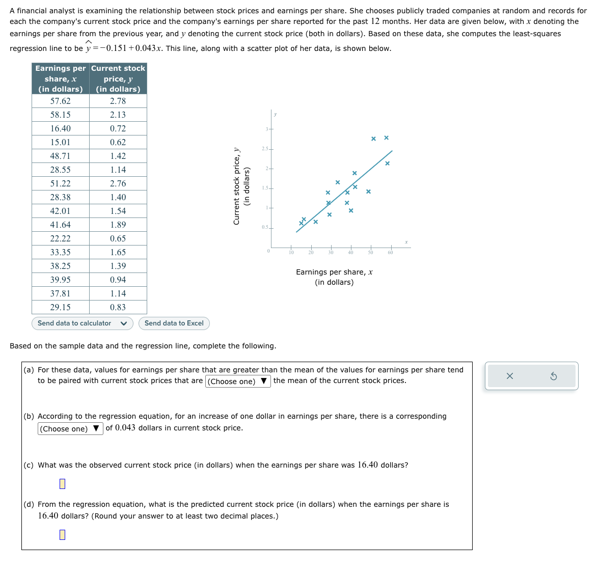Solved Based on the sample data and the regression line, | Chegg.com