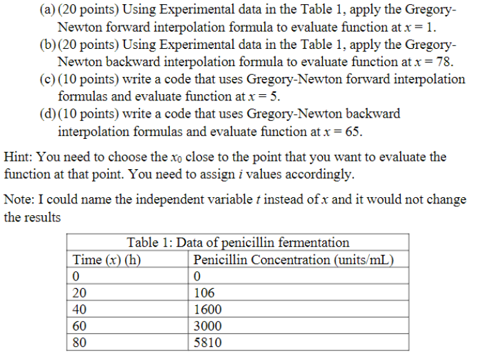 Solved (a) (20 points) Using Experimental data in the Table | Chegg.com