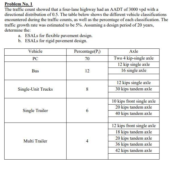 Solved Problem No. 1 The traffic count showed that a | Chegg.com