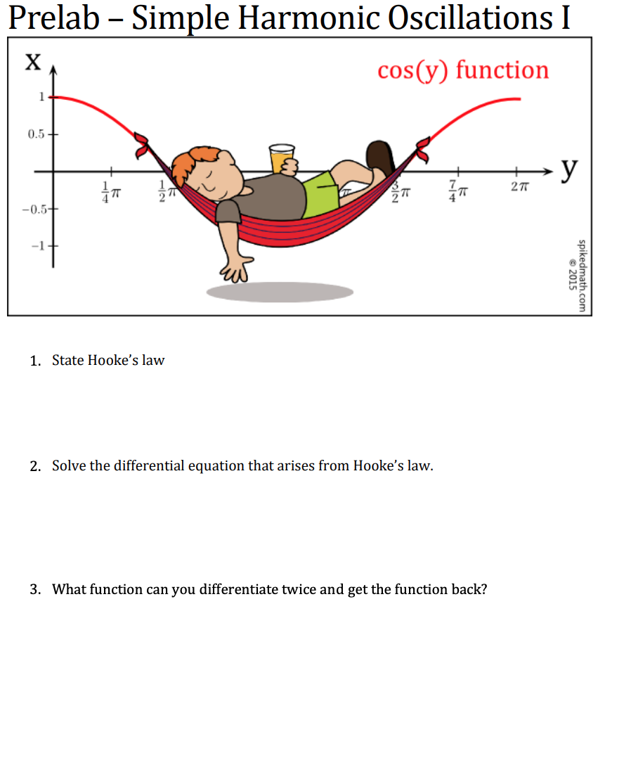 Solved Prelab - Simple Harmonic Oscillations I cos(y) | Chegg.com