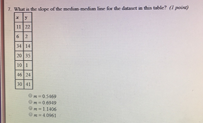 Solved 7. What is the slope of the median-median line for | Chegg.com