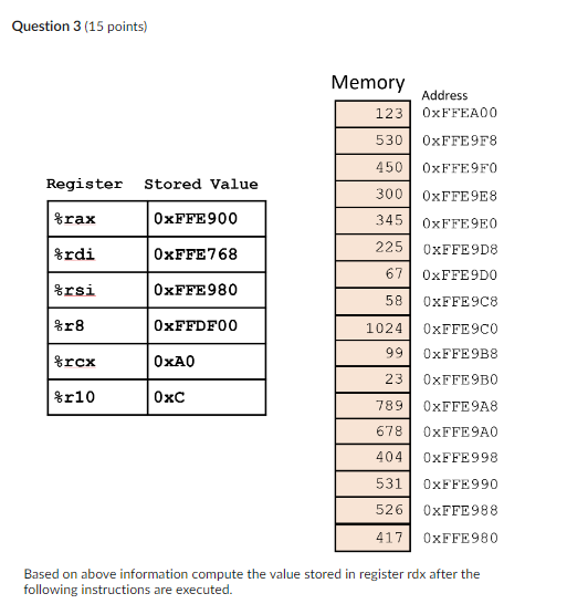 Solved Register Stored Value Based on above information | Chegg.com
