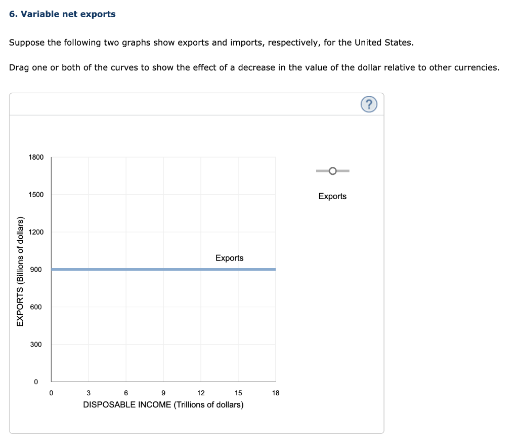 Solved 6. Variable net exports Suppose the following two | Chegg.com