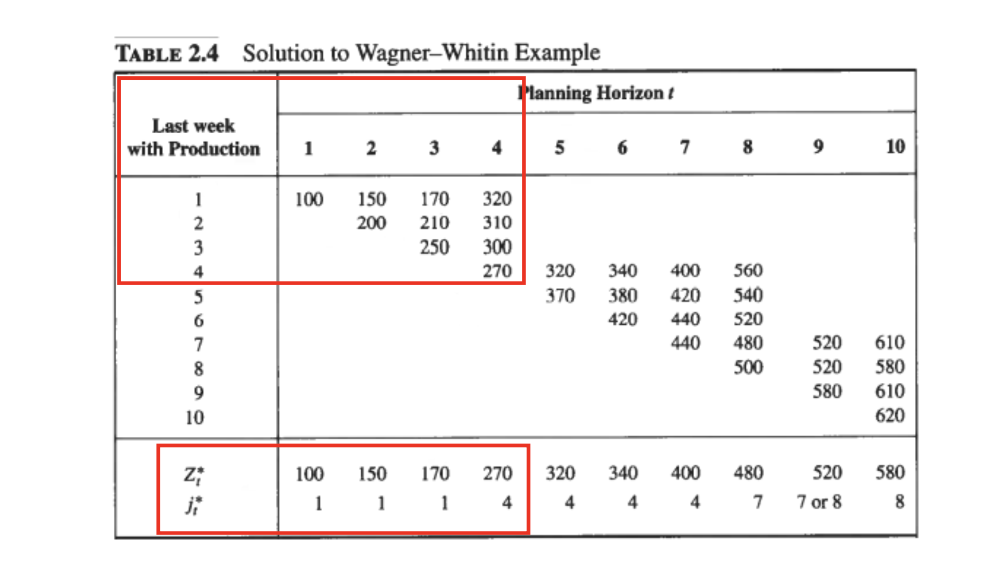 Solved Problem #2 (see Procedure Section 2.3.3) [50 | Chegg.com