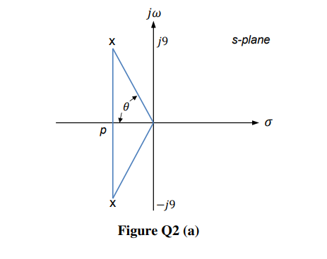 Solved (a) A pole plot of a system is shown in Figure Q2 | Chegg.com