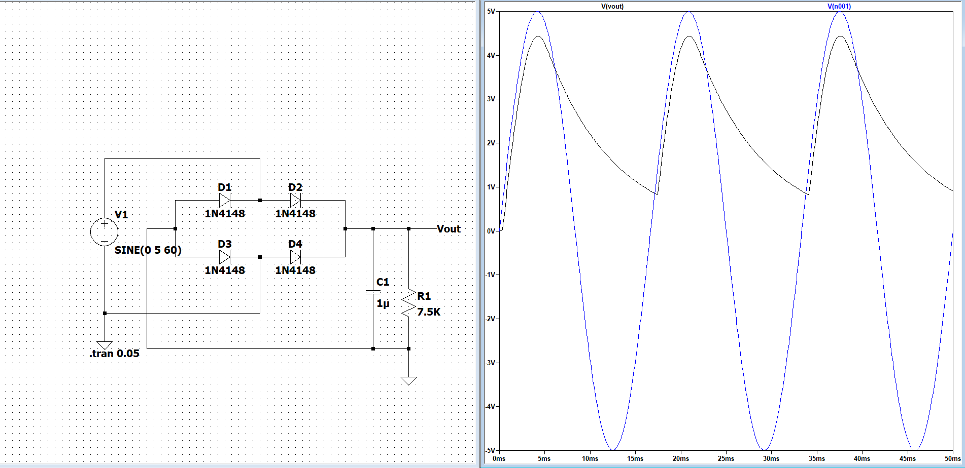 Solved Full wave rectifier only shows halfwaves on LTspice. | Chegg.com
