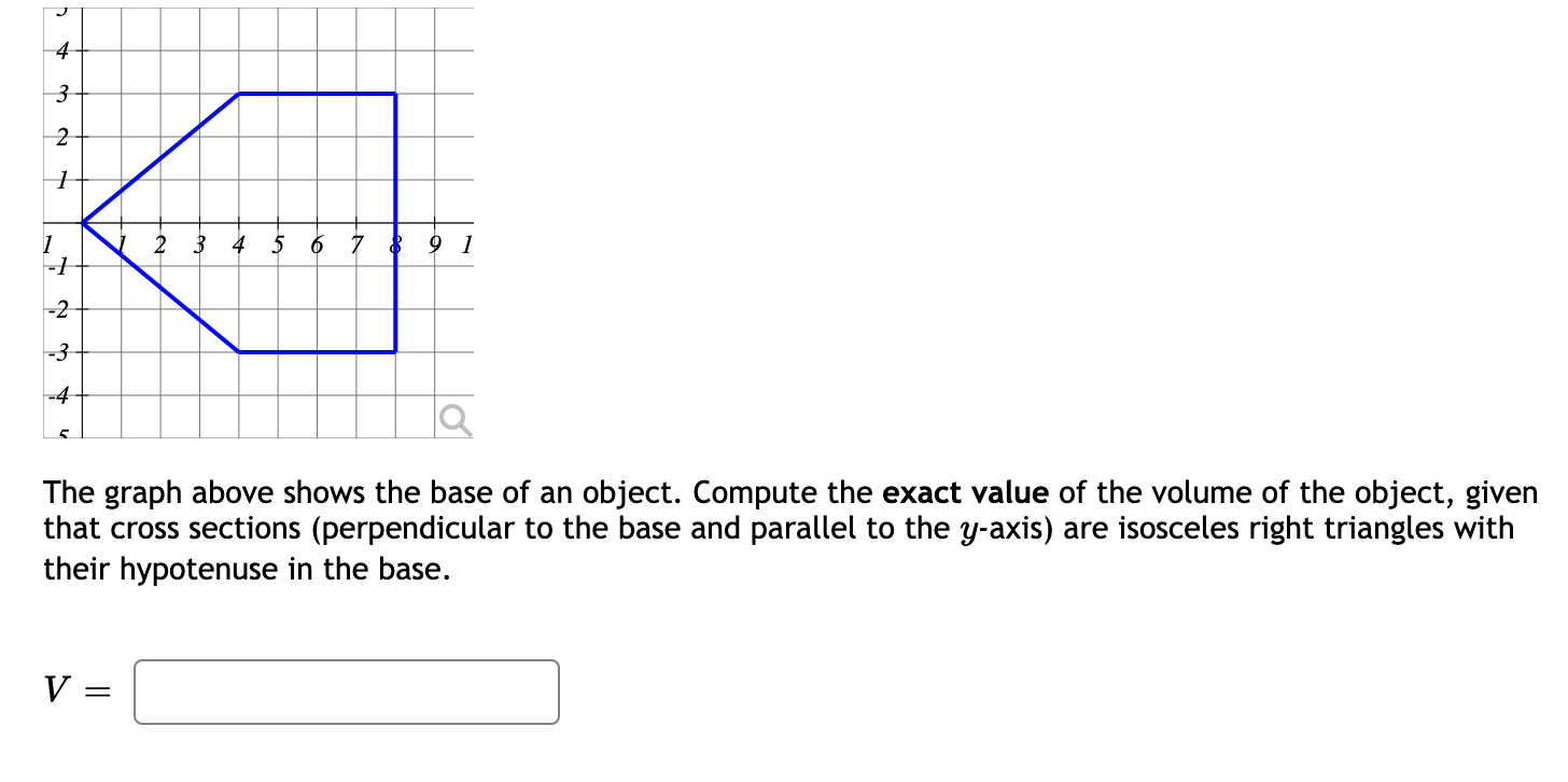 Solved The graph above shows the base of an object. Compute | Chegg.com