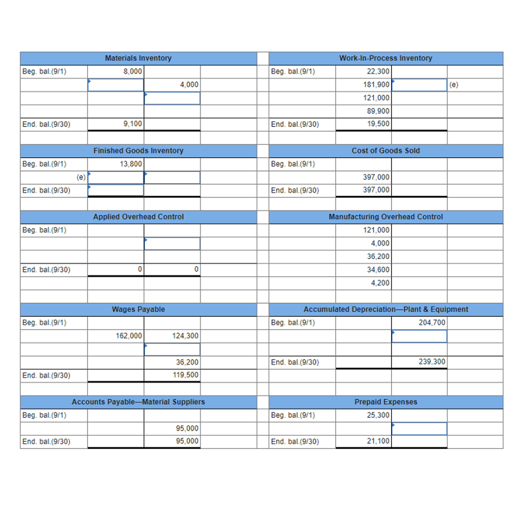 Solved Problem 7-50 (Algo) Assigning Costs: Missing Data (LO | Chegg.com