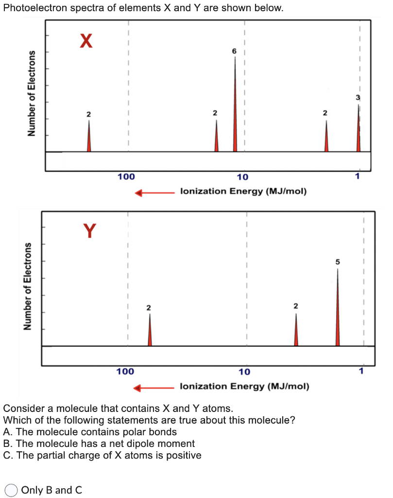 Solved Photoelectron spectra of elements X and Y are shown | Chegg.com
