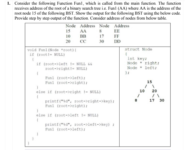 Solved BB FF 1. Consider the following Function Funl, which | Chegg.com