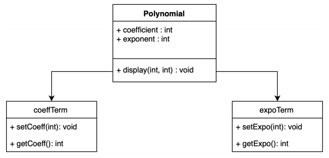 Solved Learning Objectives: 1. Construct a hierarchical | Chegg.com
