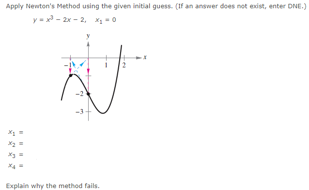 Solved Apply Newton's Method using the given initial guess. | Chegg.com