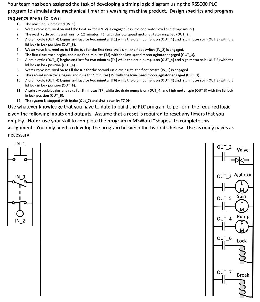 Solved 2 3 4. 6 7 Your team has been assigned the task of | Chegg.com