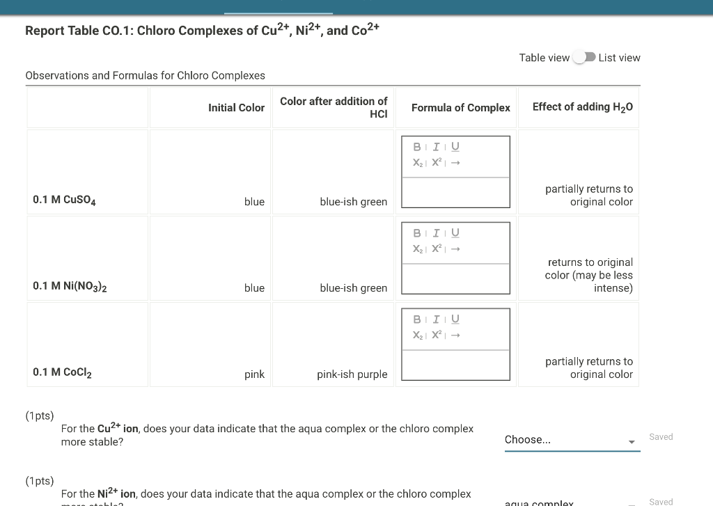 Solved Report Table C0.1: Chloro Complexes of Cu2+,Ni2+, and | Chegg.com