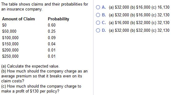 Solved The table shows claims and their probabilities for an | Chegg.com